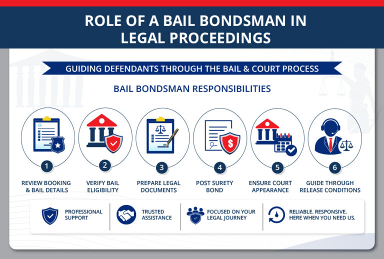 How Denton Bail Bondsman Work in the Criminal Justice System